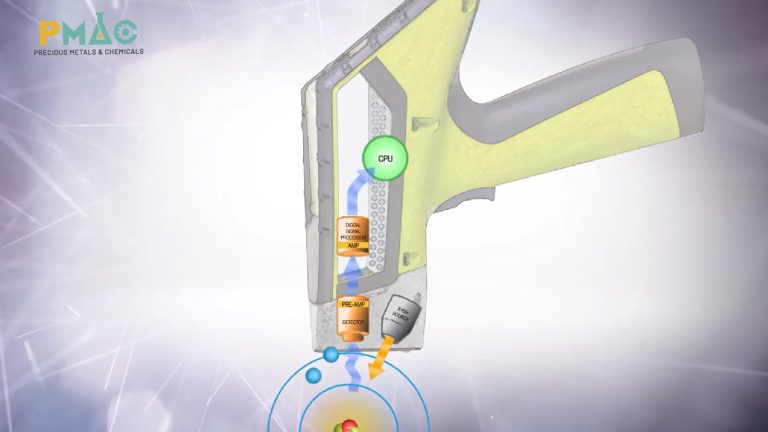 Thermo Scientific™ Niton™ XL2 Plus Handheld XRF Analyzer – pmac.asia